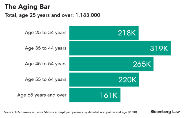 ‘A Preventable Mess’: How Dementia Takes Toll on Aging Lawyers and ...